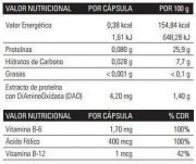 Ficha del producto: Suplementos déficit DAO: Tipos y diferencias ...